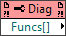 Diagram class/Functions() property - LabVIEW Wiki