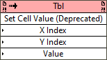 Table class/Set Cell Value (Deprecated) method - LabVIEW Wiki