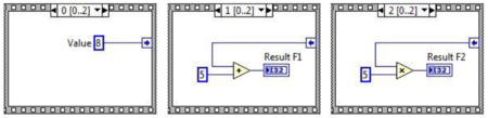 Stacked Sequence structure - LabVIEW Wiki