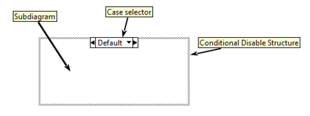 Conditional Disable structure - LabVIEW Wiki