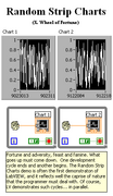 Project management tarot deck for the G programmer - LabVIEW Wiki